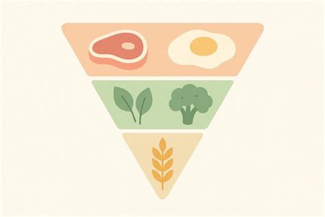 New 2026 Inverted Food Pyramid A Complete Guide Bodyspec