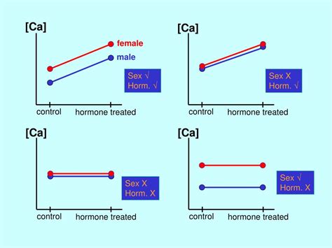 Ppt Analysis Of Variance 2 Powerpoint Presentation Free Download