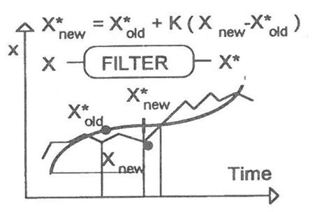 Illustration of filtration equation | Download Scientific Diagram