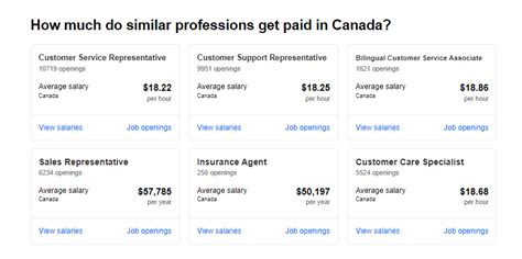 Report On Call Center Agent Wages Around The Globe Voiptime Cloud