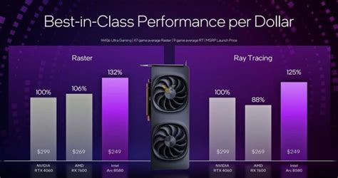 Intel Umumkan 2 Gpu Battlemage Begini Spesifikasi Dan Harganya