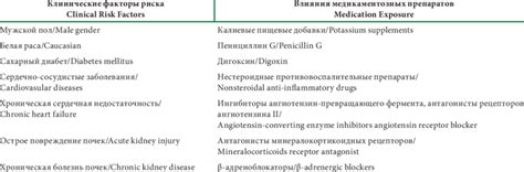 Risk Factors For The Development Of Hyperkalemia Download Scientific Diagram