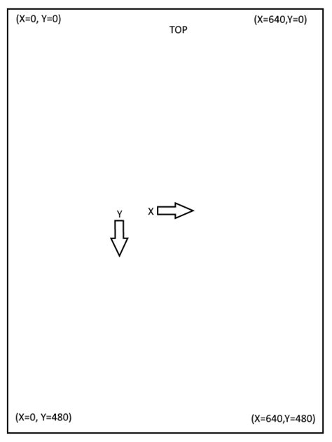Revision Needed Embedded Gui Using Linux Frame Buffer Device With