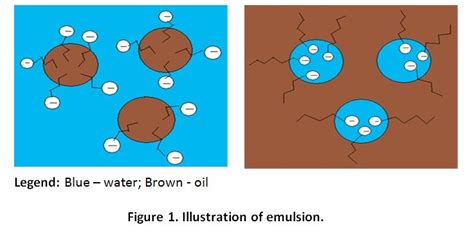 The Soap As An Emulsifier Easychem Australia