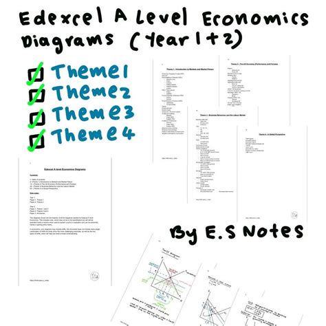 Edexcel A Level Economics Diagrams Year 12 Etsy