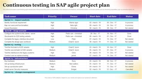 Continuous Testing In Sap Agile Project Plan Icons Pdf