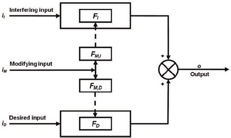 scheme of a generalized configuration that highlights the significant