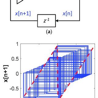 1 Simple Model Of Crosstalk Of RF PCB Download Scientific Diagram