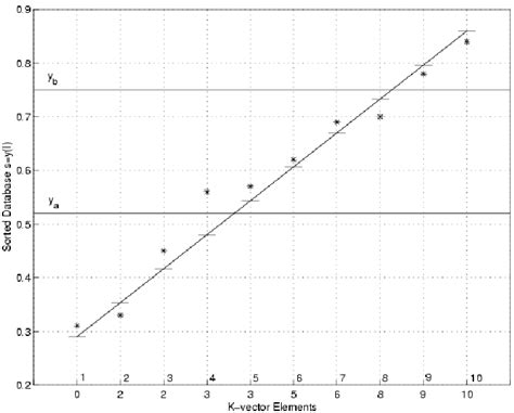Example Of K Vector Construction Download Scientific Diagram