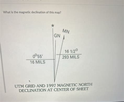 What Is The Magnetic Declination Of This Maputm Grid And 1997 Magnetic