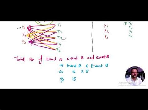 PERMUTATIONS AND COMBINATIONS introduction of EX 7.1 - YouTube