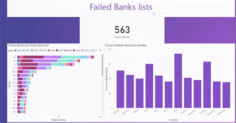 Do Statistical Analysis Using Excel Spss Power Bi Sql By Btender Fiverr