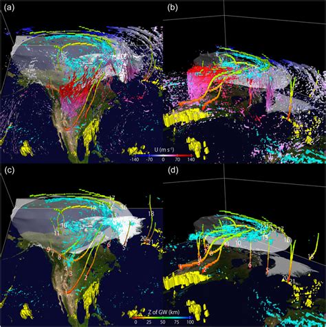 results of the backward gravity wave gw ray‐tracing analysis starting