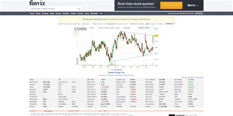 Finviz Forex Cbarts Metatrader Stocks Demo