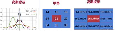 Opencv图像处理 基于python 滤波器（低通、高通滤波器的使用方法）opencv滤波器 Csdn博客