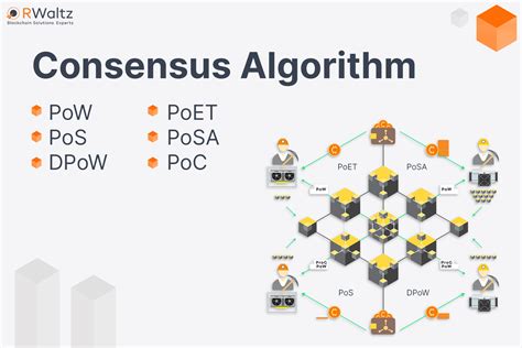 Terminologies You Should Be Aware Of Under Consensus Algorithm