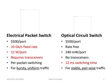 Ppt Helios A Hybrid Electrical Optical Switch Architecture For Modular Data Centers