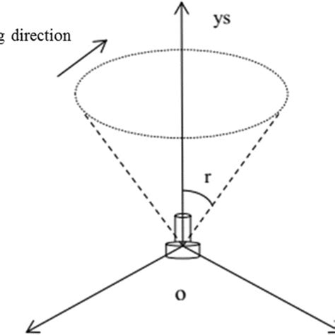 working principle of single cone scanning infrared earth sensor