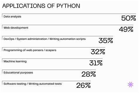 Guide To Software Development With Python For Decision Makers