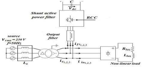 11 And 12 Depict The Practical Results Of The Sapf Under Distorted Download Scientific