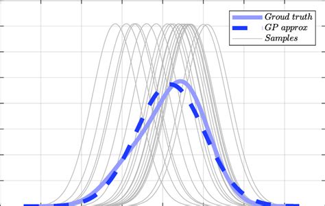 The Graphic Interpretation Of The Monte Carlo Sampling The Real