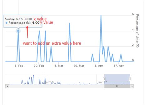 Javascript Add Extra Tooltip In Highcharts Stack Overflow