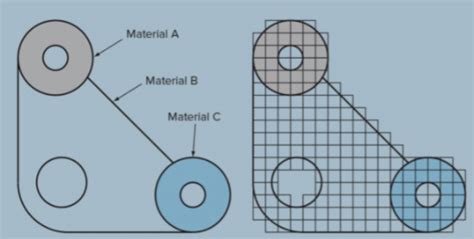 Method Of Finite Differences