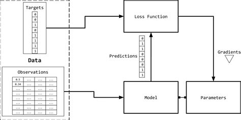 NLP With PyTorch 1 Basics Rasin Tsukuba Blog