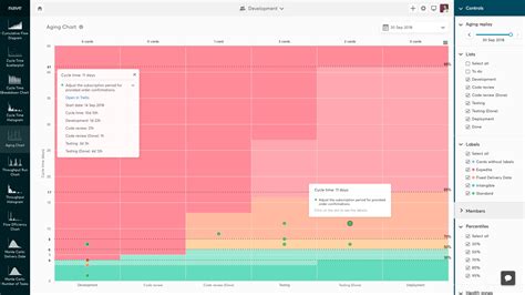 Agile Analytics By Nave Power Up Trello