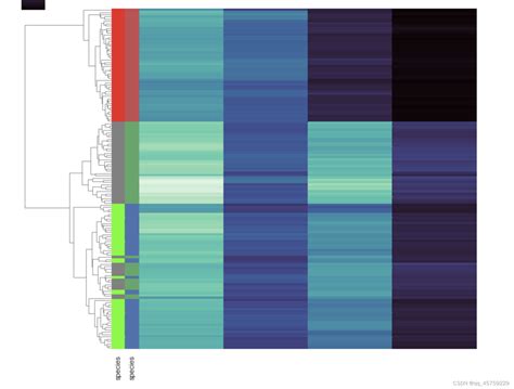 Seaborn Clustermap矩阵添加颜色块 Sns Clustermap Csdn博客