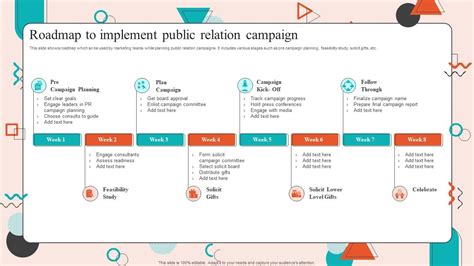 Roadmap To Implement Public Relation Campaign Ppt Example