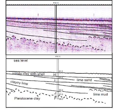 Figure 2 From High Resolution Seismic Reflection Coefficient Calculation Using A Chirp Sub