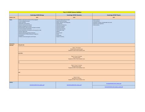 Year 11 Igcse Science Syllabus Biology Chemistry Physics