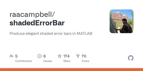 GitHub Raacampbell ShadedErrorBar Produce Elegant Shaded Error Bars In MATLAB