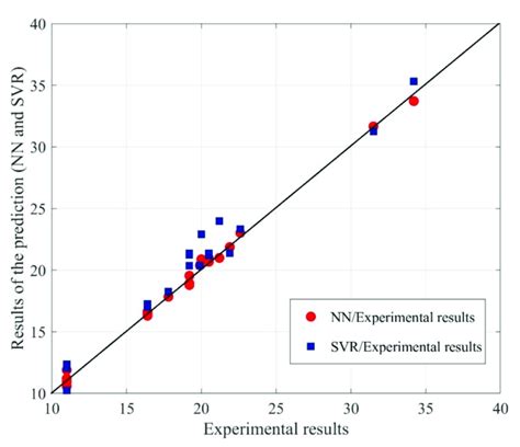 results of the prediction for alloying additive fesi download