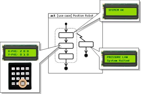 ui prototyping the use case png sticky bits powered by feabhassticky bits powered by feabhas