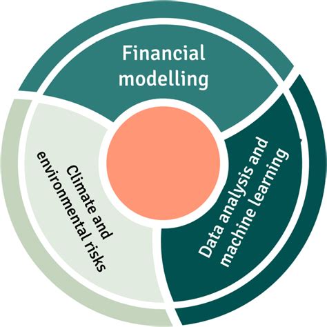 Research And Innovation Analytics Ethifinance