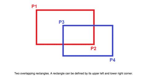 Determine If Rectangles Overlap Study Algorithms