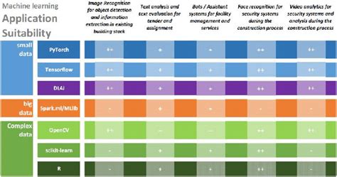 Application Suitability Matrix Source Own Presentation Adapted And Download Scientific