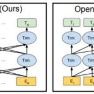 Differences In Pre Training Model Architectures Of BERT GPT Figure