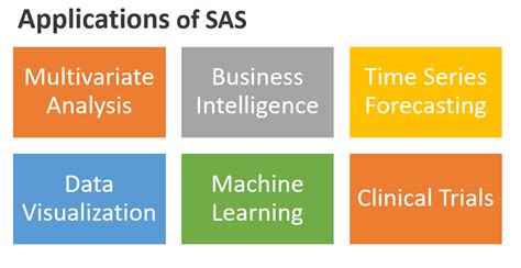 sas applications