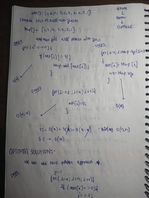 Kanishka Pandey On Linkedin Dsa Datastructures Algorithms