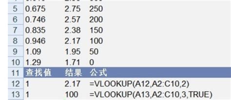 lookup和vlookup的区别 360新知
