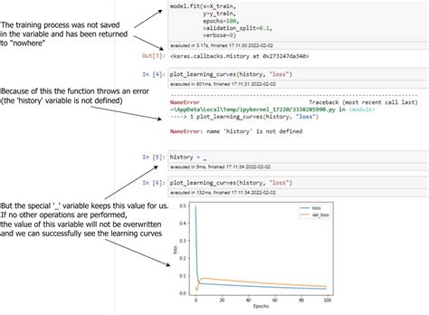 Tensorflowkeras Cheat Sheet Towards Data Science