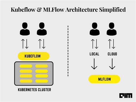 kubeflow vs mlflow which mlops tool should you use