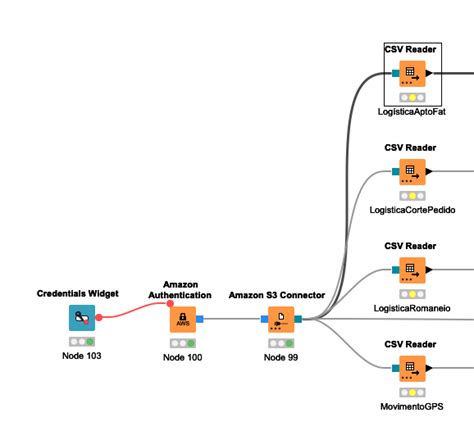 Knime 474 Ui Freezes In Csv Reader Config Window Knime Analytics