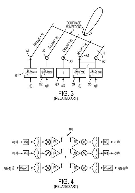 Millimeter Wave Communication Systems Patented Technology Retrieval Search Results Eureka