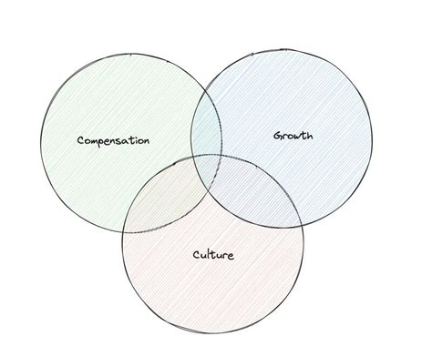 Hemant Pandey On Linkedin Softwareengineering Career Growth