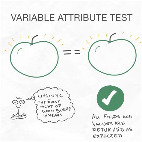 Automated Web Api Tests You Can Trust