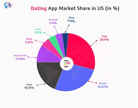 How Much Does It Cost To Develop Tinder Like Dating App
